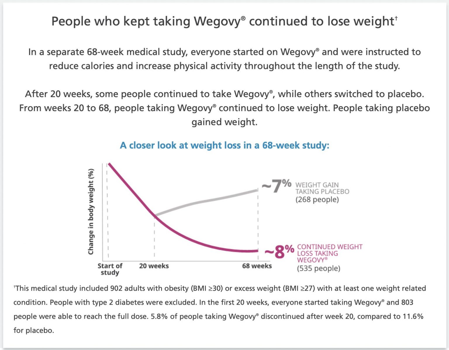 Cancer risk for semaglutide weight loss shots Wegovy, Ozempic
